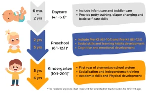 What Age Is Preschool: A Comprehensive Guide To Starting Ages And Readiness