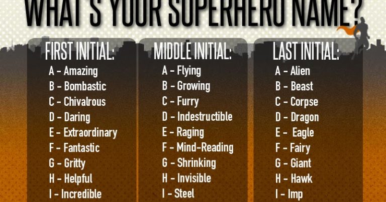 Superhero Name Generator: Unleash Epic Heroic Identities And Powers ...