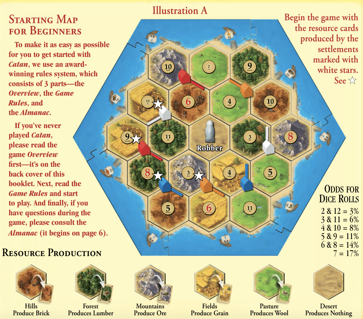 Generator Catan: Unlock Epic Strategies And Fair Play In Your Next ...
