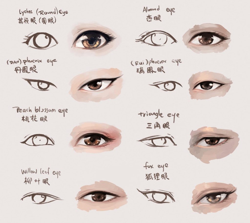 Describing Asian Eyes: A Comprehensive Guide To Respectful And Accurate ...